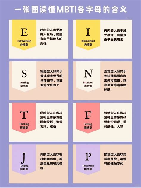 Mbti性格测试官网 免费分析结果图片 完整版 Mbti十六型人格测试介绍 别摸鱼导航