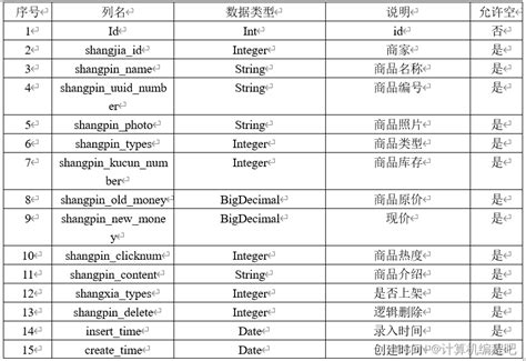 基于springboot的大学校园二手书籍拍卖小程序的设计与实现 基于uniapp的校园二手交易小程序 前后端分离【java毕业设计课程设计