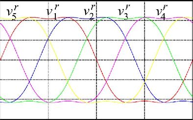 Figure 2 From Output Current Ripple Analysis Of Five Phase PWM Inverters Semantic Scholar