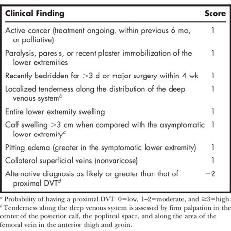 Steps In The Development Of A Clinical Prediction Rule Download