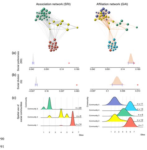 A Genetic Network Using The Same Layout As In Figure 2 Where Nodes N