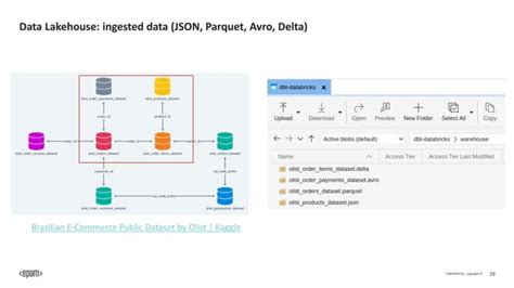 Dbt Elt Approach For Advanced Analyticspptx
