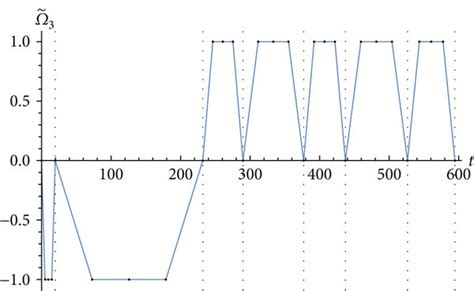 Angular Velocities Of The Reaction Wheels In Experiment A With 6 Target