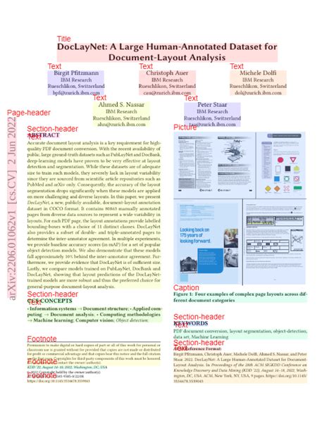 Oblixyolov10m Doclaynetonnxdocument Layout Analysis · Hugging Face