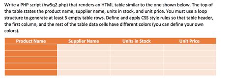 Solved Write A Php Script Hw Q Php That Renders An Html Chegg