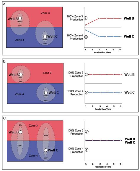 Evaluating Fluid Drainage Dynamics In Resource Plays Geoexpro
