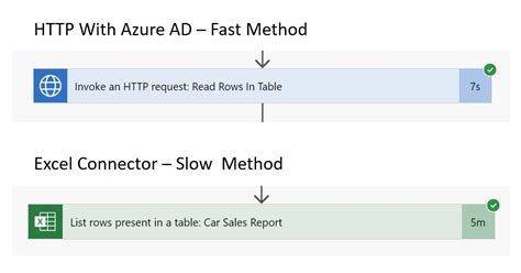 fastest way to read large excel table in power automate