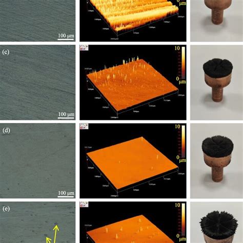2d And 3d Surface Morphology Of Zro2 And Morphology Of Magnetic