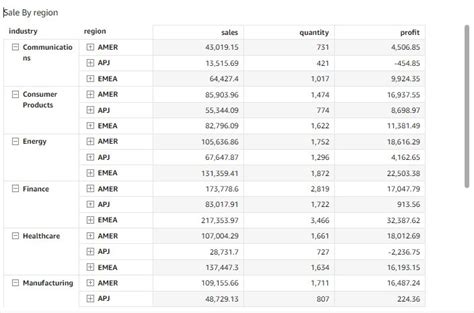 Improve Pivot Table Space Utilization Using The Hide Collapsed Columns And Default Column Width