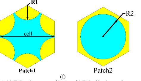 Figure 1 From Design Of Miniaturised Frequency Selective Rasorber With