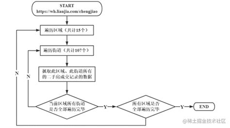 Python互联网大数据爬虫的武汉市二手房价格数据采集分析：linear Regression模型、xgboost模型和lightgbm模型 拓端