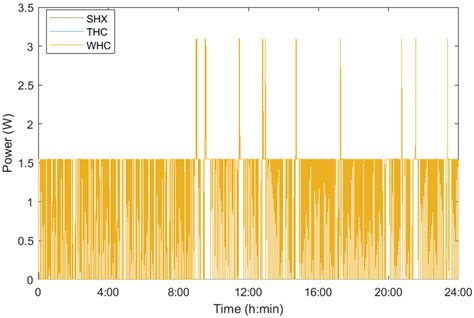 Energies Free Full Text Modeling Of A Grid Independent Set Up Of A Pvsofc Micro Chp System