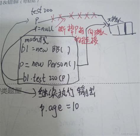 Java成员方法传参机制详解 Csdn博客