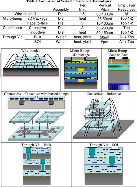 Three Dimensional Integrated Circuit Semantic Scholar