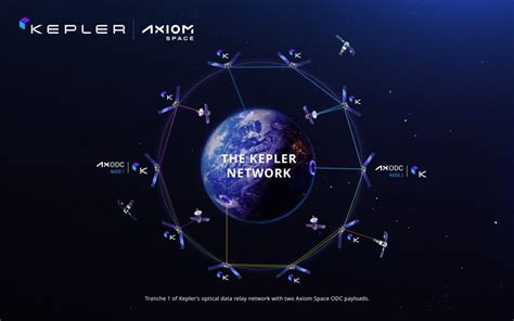 Kepler Validates Sda Compatible Optical Technology For Space Data Relay