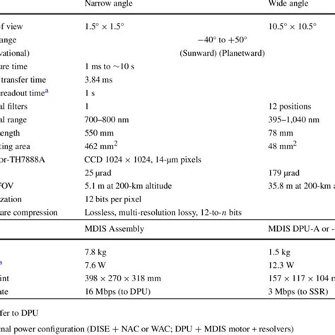 Low Voltage Differential Signaling Lvds Interface Between The Download Scientific Diagram