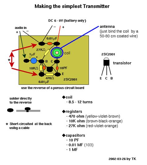 How To Build The Simplest Transmitter