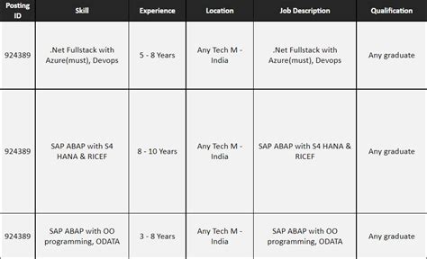 Prakash Srinivasan On Linkedin Techmahindra Javaengineer Azuredevops Sap Mainframe Dotnet