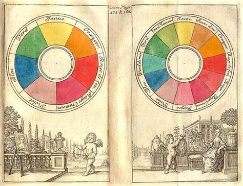 The Complete Guide To Colour Theory Master The Colour Wheel Alamy Blog