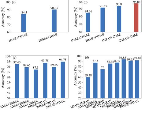 Figure 1 From An Effective Federated Learning Verification Strategy And Its Applications For