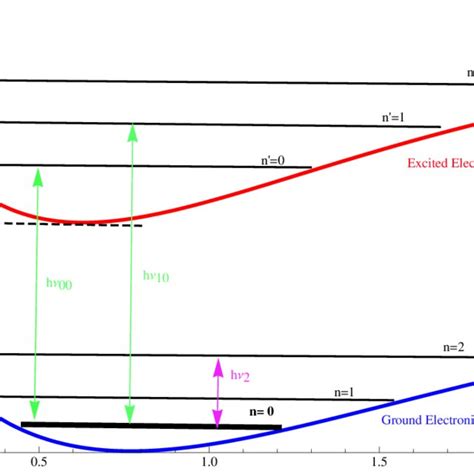 Sketch Of The Energetic Diagram Arbitrary Units Involving Two Download Scientific Diagram