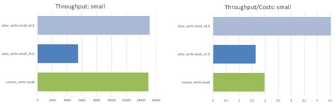 The Top 208 Database As A Service Dbaas Providers 2023