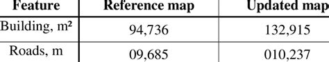22 Area And Length Of Extracted Feature Vs That In Reference Map Download Scientific Diagram