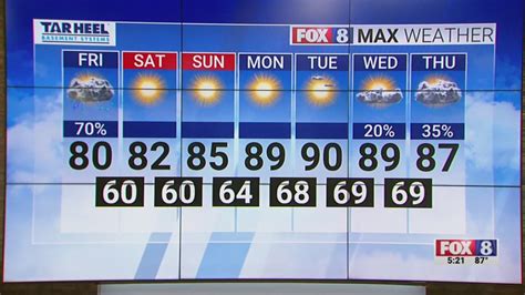 Noaa Weather Radio County Codes