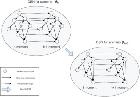 Figure 3 From Modeling Learner Behavior Analysis Based On Educational