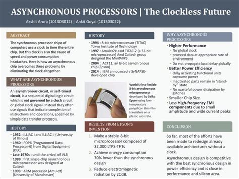 Asynchronous Processors Poster Ppt