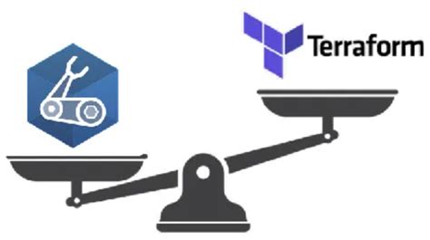 Bicep Tutorials Using Azure