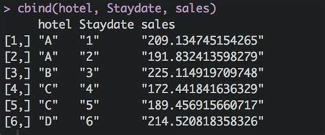 R Correlation After Aggregation Stack Overflow
