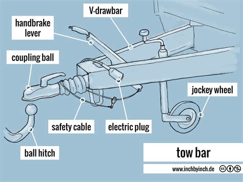 INCH Technical English Tow Bar