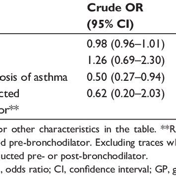 Examples Of The Patterns Of Common Spirometry Errors Causing Download Scientific Diagram