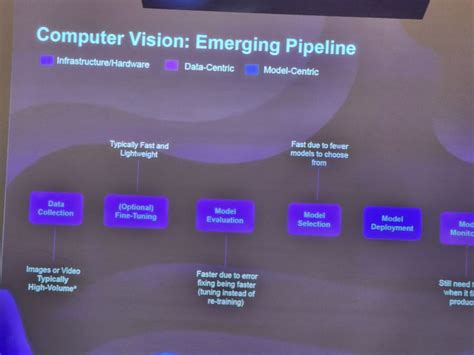 Generativeai London Genai Asfigo Ai Lisa