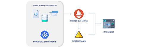 What S New In Geneos