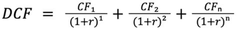 LSTM Networks For Estimating Growth Rates In DCF Models Revo Capital