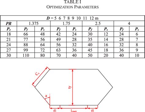 Figure 1 From Design And Analysis Of 10 Mw Hts Double Stator Flux Modulation Generator For Wind