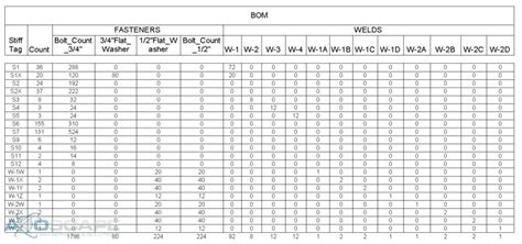 Scheduling Beam Connections Using Shared Parameters Axoscape