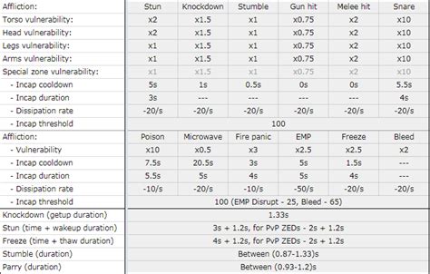 File Stalker Afflictions Png Killing Floor Wiki