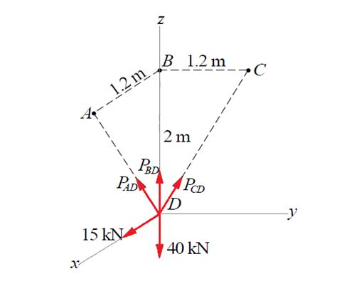 Solved Chapter Problem P Solution Engineering Mechanics Th