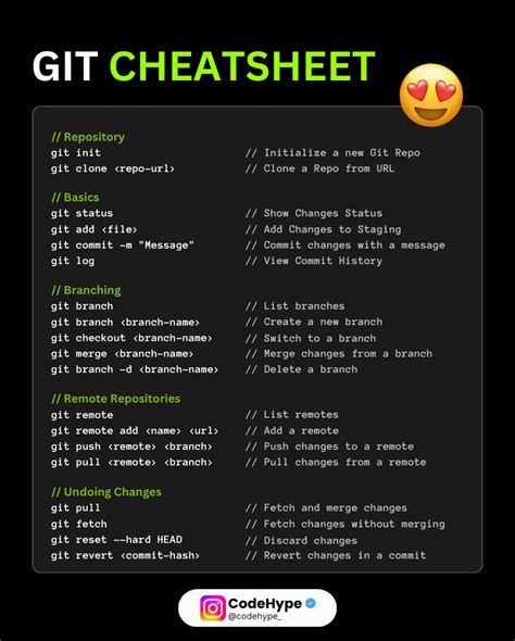 codehype programming freelancing ai git cheatsheet for coders 🔥