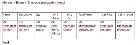 Java How To Use Foreach In Velocity Template For Table Stack Overflow