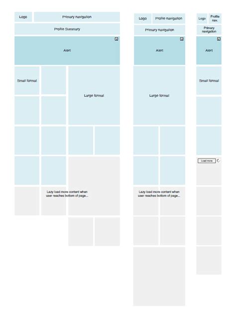 Wireframes Magazine Responsive Layout Wireframe