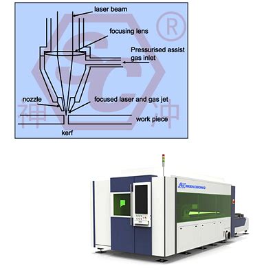 Working Principle And Composition Of CNC Laser Cutting Machines