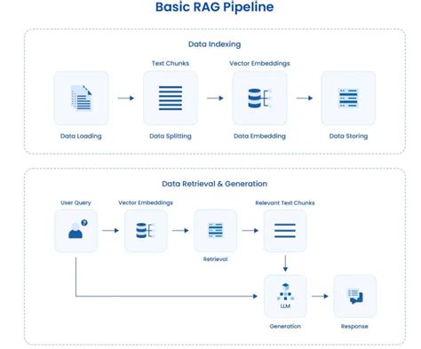 Stateful Routing With Langgraph Routing Like A Call Center By