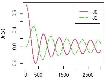ADD LEGEND To A PLOT In R With Legend Function WITH EXAMPLES