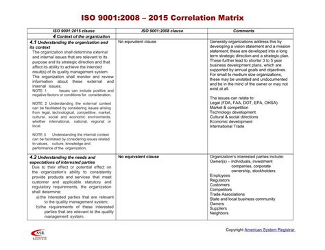 Pdf Iso 9001 2008 2015 Correlation Matrix Quality Registrar Iso
