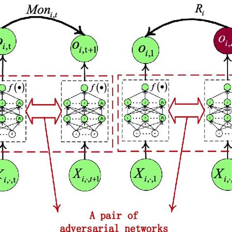 Pdf A Deep Learning Based Data Fusion Method For Degradation Modeling
