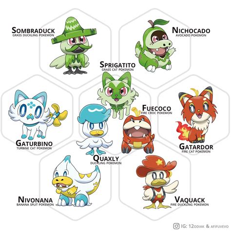 Pokemon Fusion Sprigatito Fuecoco Quaxly By 12odiak On Deviantart